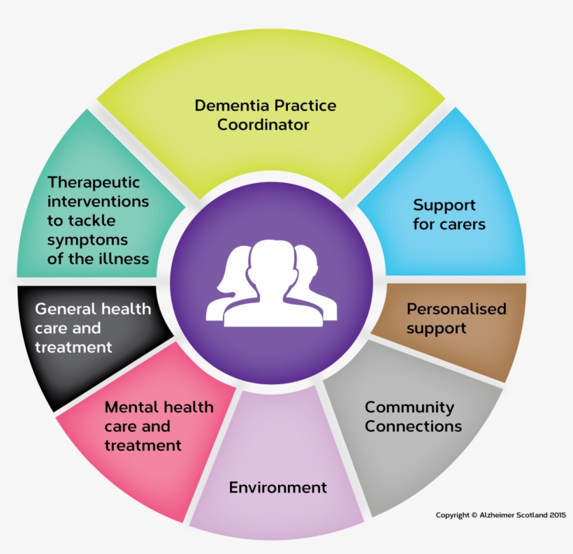 New 8 Pillars Graphic - Managed Services Transparent PNG - 1920x1357 ...