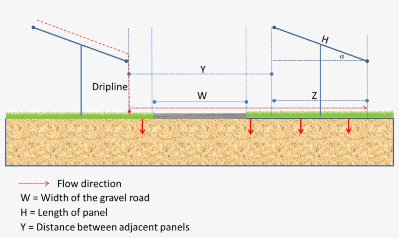 Solar Panels 2 - Distance Between 2 Solar Panel Transparent PNG ...
