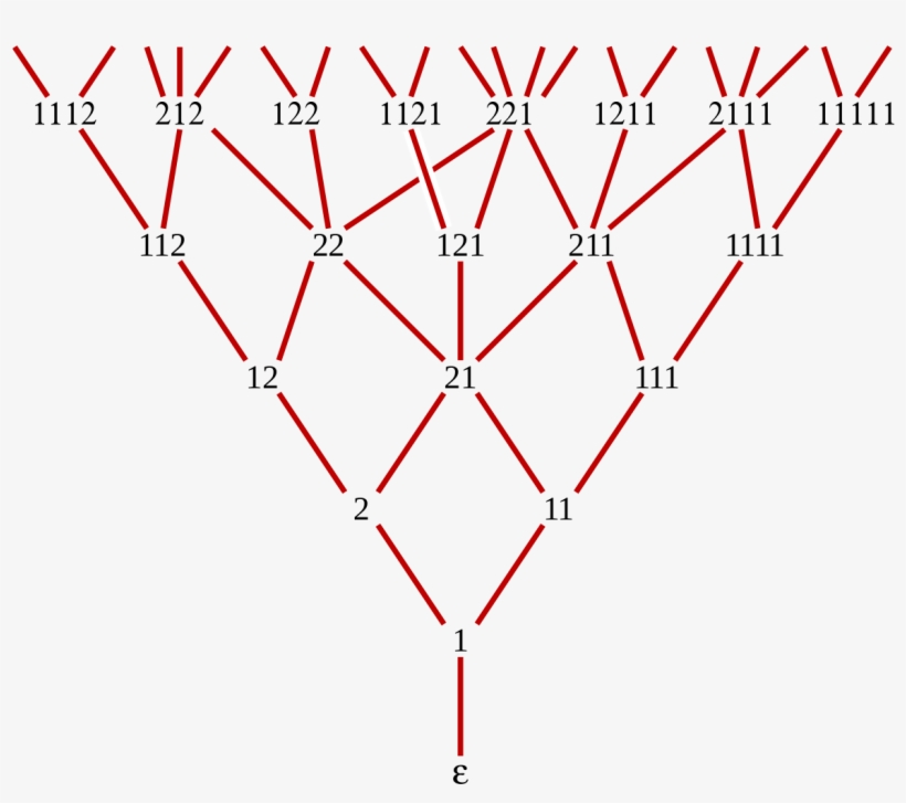 Download Diagram Fibonacci - HD Transparent PNG - NicePNG.com