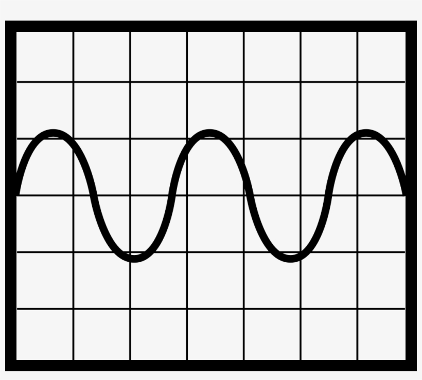 Sine Wave Graphic - Sine Wave Icon Transparent PNG - 980x836 - Free ...