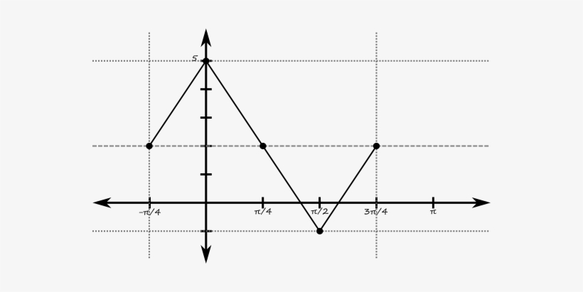 Clip Art Download Trig Functions With Inkscape Orlando - Inkscape ...
