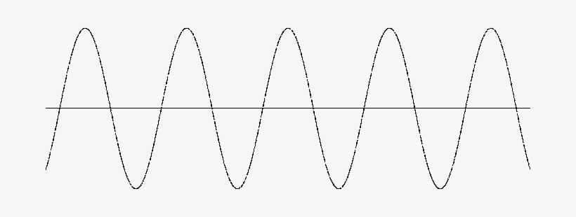 \includegraphics[]{ - - /sumsine1} - Pure Tone Sound Wave Transparent ...