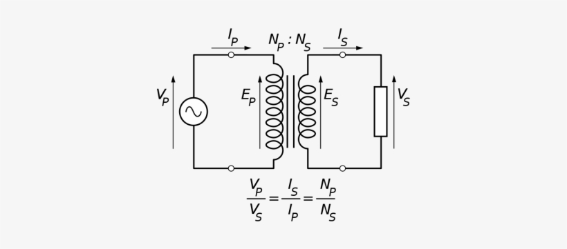 Transformer Basics - Transformer For Class 12th Transparent PNG ...