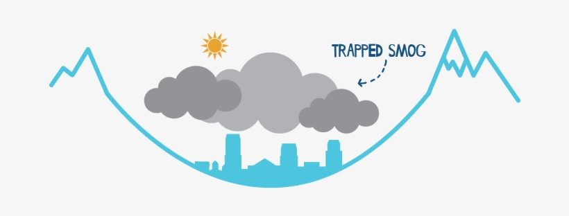 Smog Diagram Bowl - Graphic Design Transparent PNG - 900x300 - Free ...