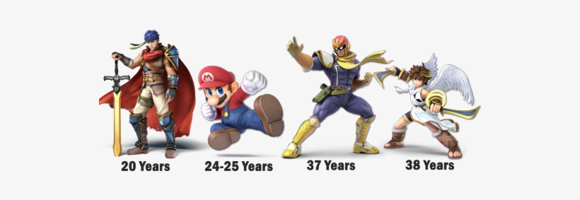 Just Funny Remembering - Cartoon Transparent PNG - 540x223 - Free ...