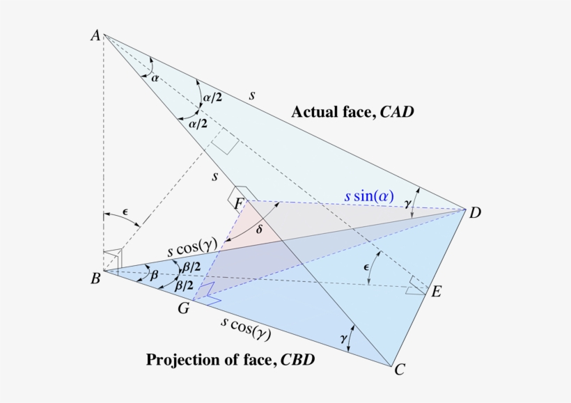Dihedral Angles - Dihedral Angle Of Pyramid Transparent PNG - 600x500 ...