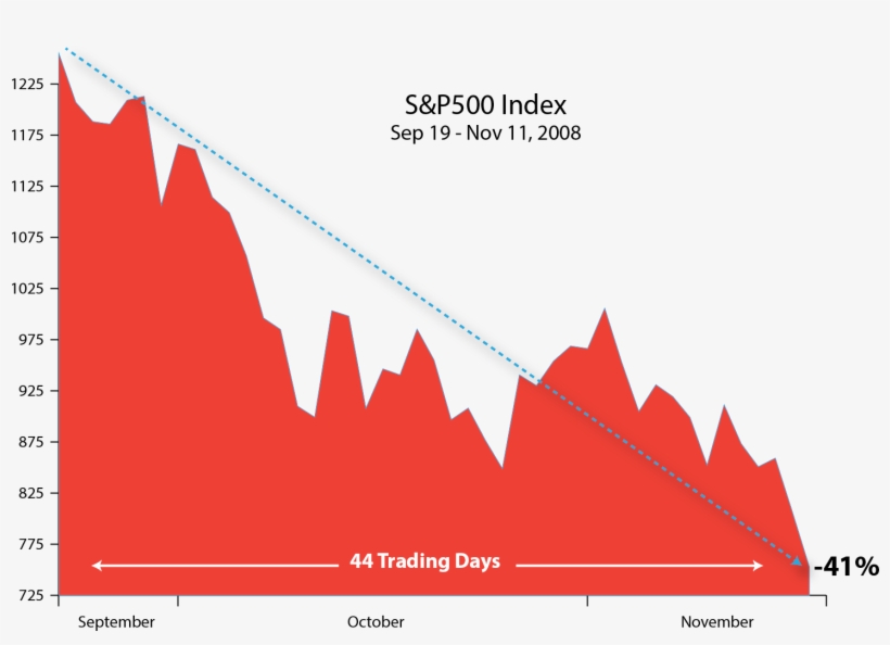 Source - Bloomberg - Diagram Transparent PNG - 1500x1033 - Free ...