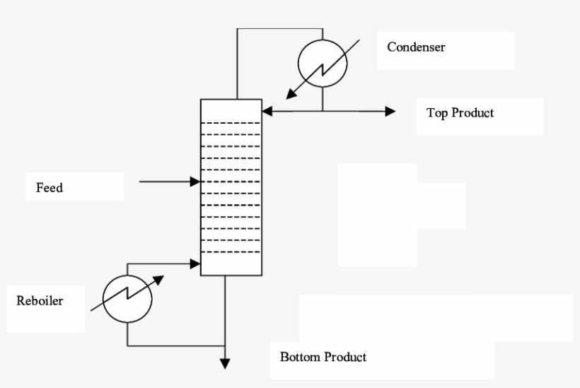 Schematic Diagram Of A Basic Continuous Distillation - Diagram ...