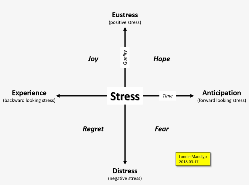 Stress Landscape - Diagram Transparent PNG - 1223x869 - Free Download ...