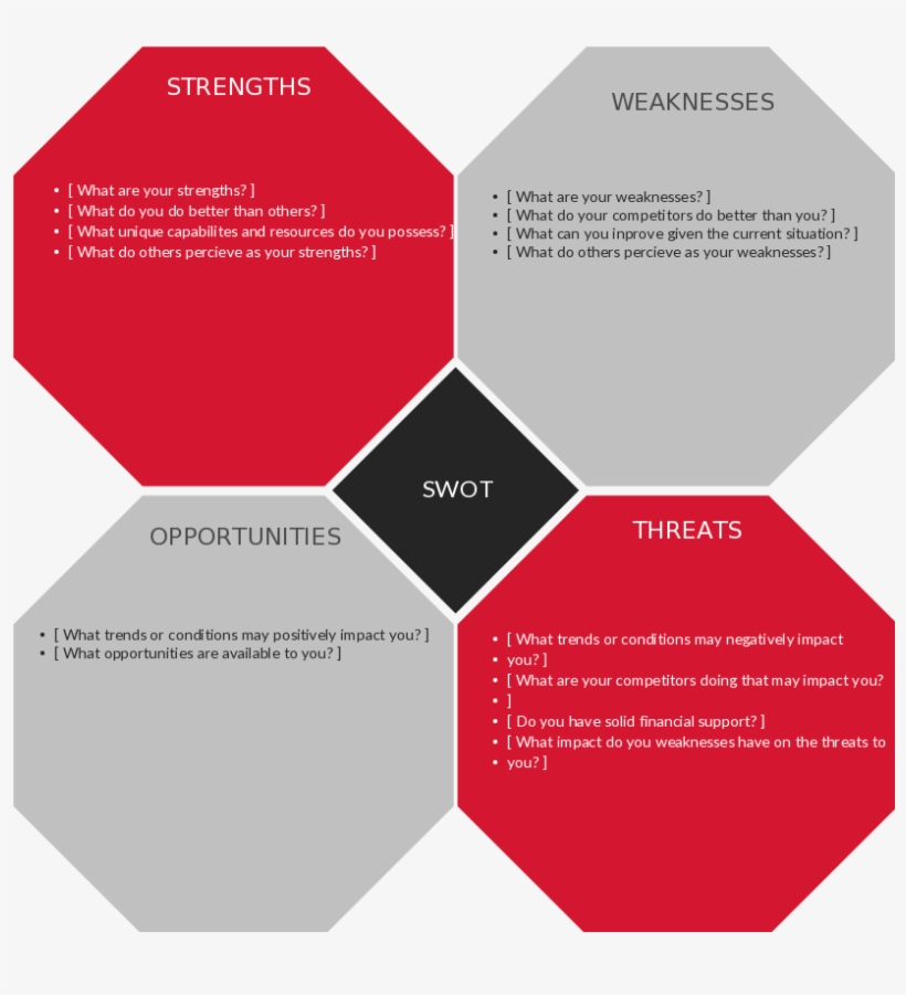Swot Analysis Template Made Using Octagons - Food Court Swot Analysis ...