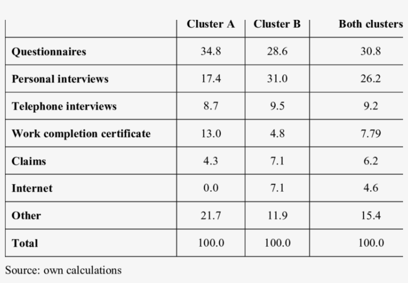Method Of Conducting Customer Satisfaction Surveys - Customer ...