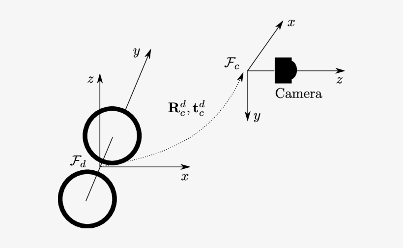 Transformation Between Camera Frame And Robot Frame - Camera Robot ...