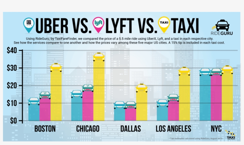 Lyft Vs - Lyft Vs Uber Market Share 2017 Transparent PNG - 975x532 ...