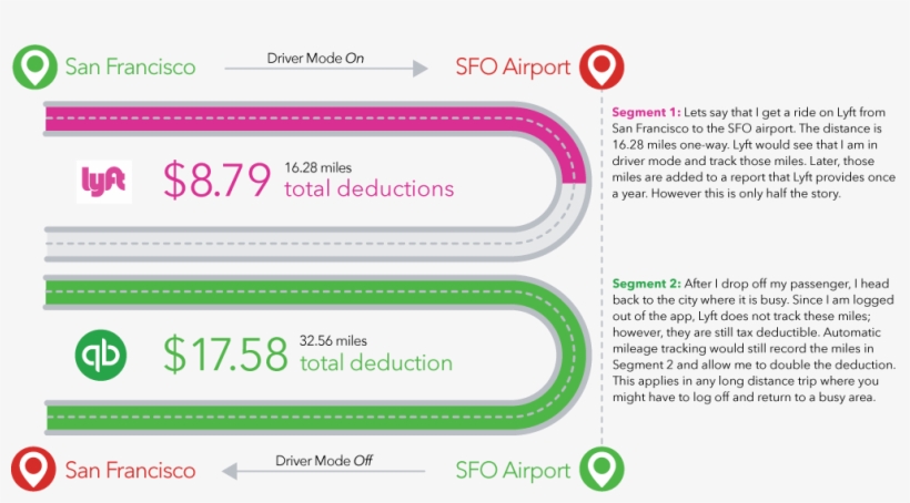 Here's An Example - Lyft Driver Bio Example Transparent PNG - 1005x508 ...