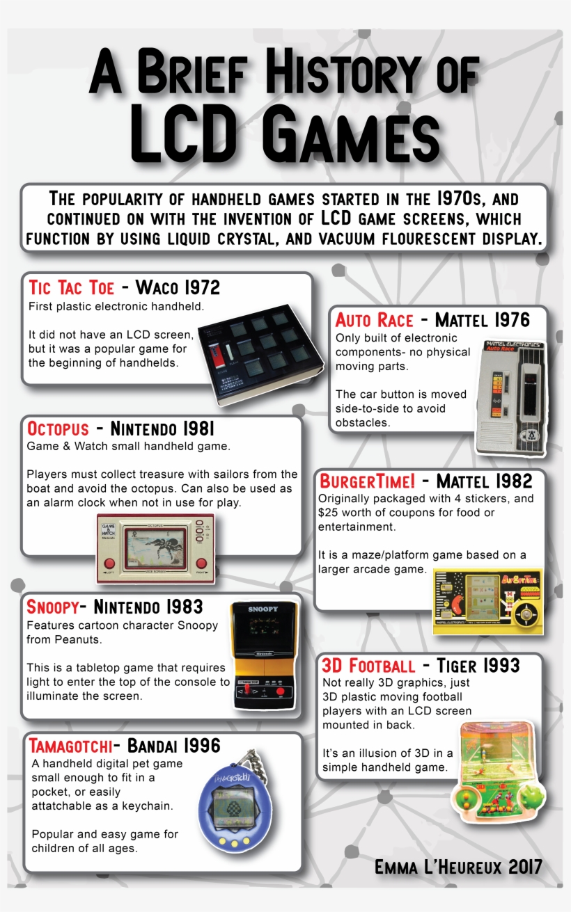 Final Project For History Of Digital Games Class, Featuring - Video ...