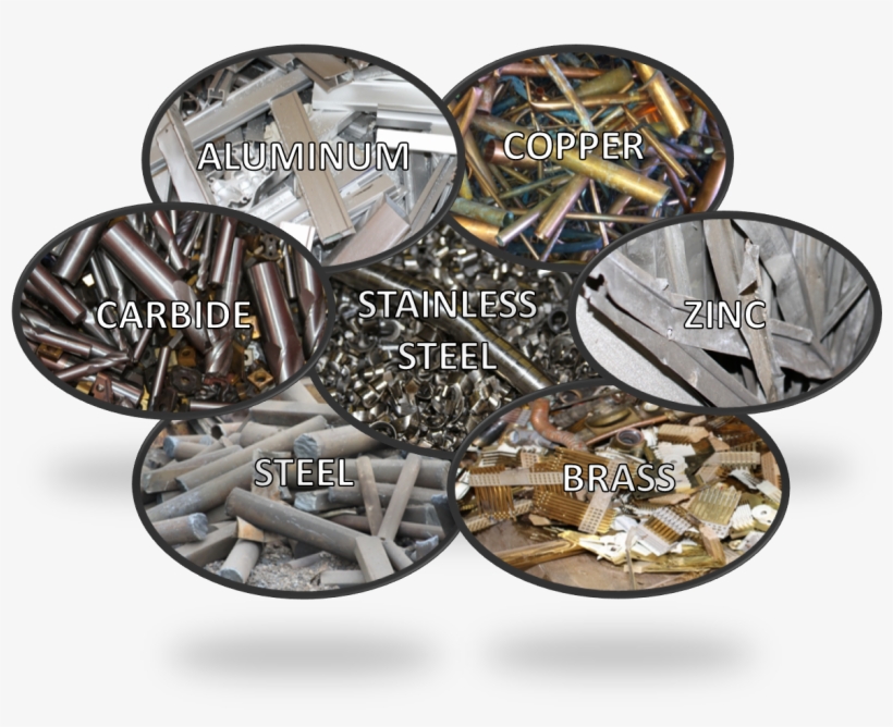 All Types Of Scrap Metals - Scrap Metal Brass Stainless Steel Bronze ...