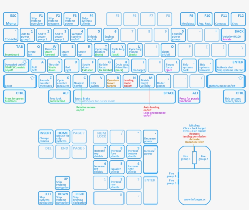 Druck-versionen - Star Citizen 3.0 Key Bindings Transparent PNG ...