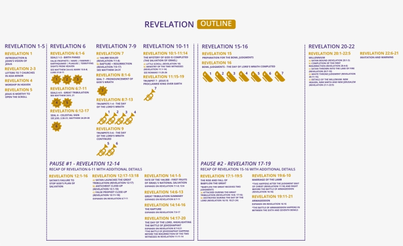 Outline - Number Transparent PNG - 5127x2888 - Free Download on NicePNG