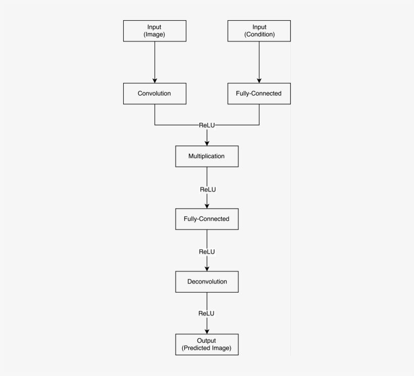 Flappy Bird - Diagram Transparent PNG - 332x664 - Free Download on NicePNG