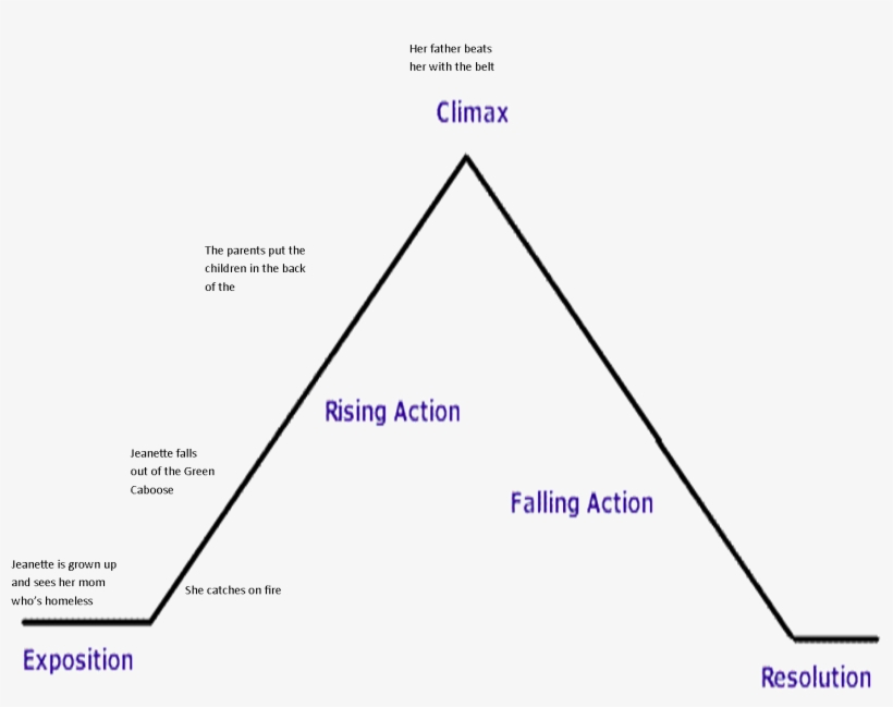 Line Plot Template