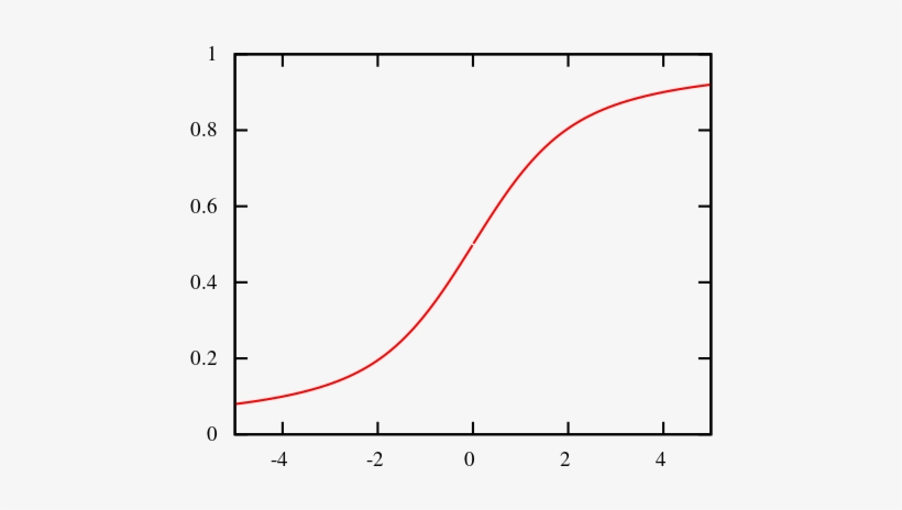 Cumulative Distribution Function - Plot Transparent PNG - 550x413 ...