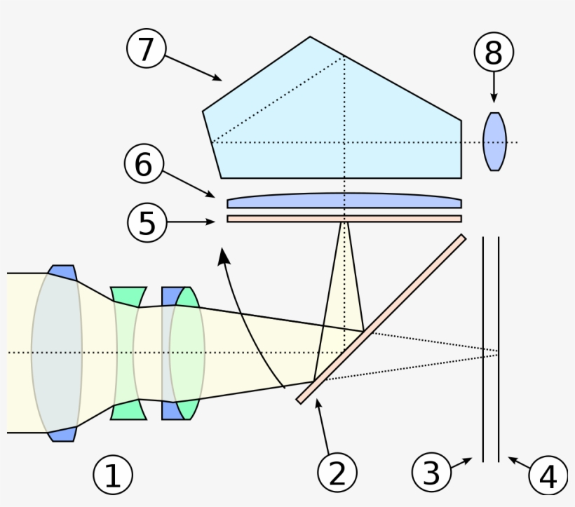 Simple Camera Diagram