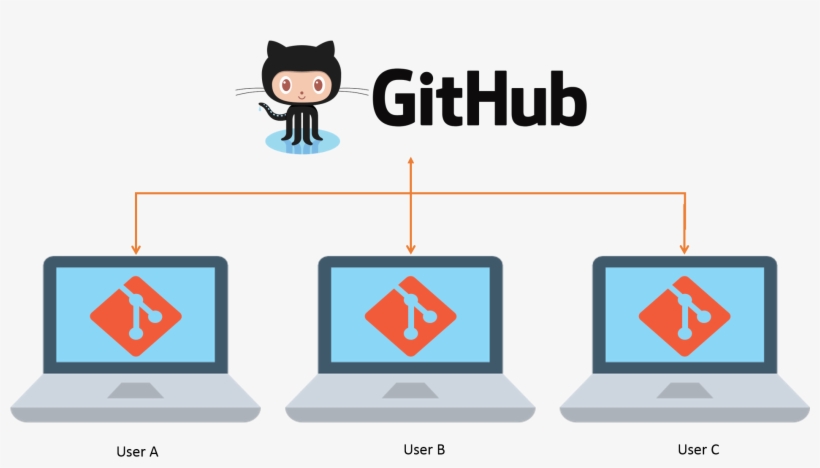 Download Git Vs Github - Cartoon - HD Transparent PNG - NicePNG.com
