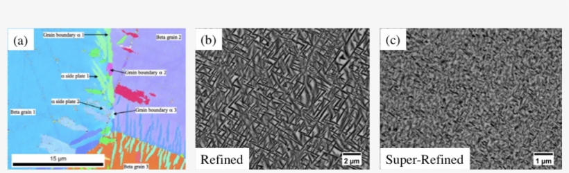 Typical Coarse Alpha Beta Microstructure In Ti-alloys - Grain Boundary ...