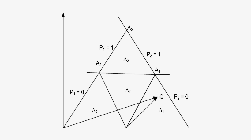 Space Vector Diagram Of Triangle Determination For - Triangle ...