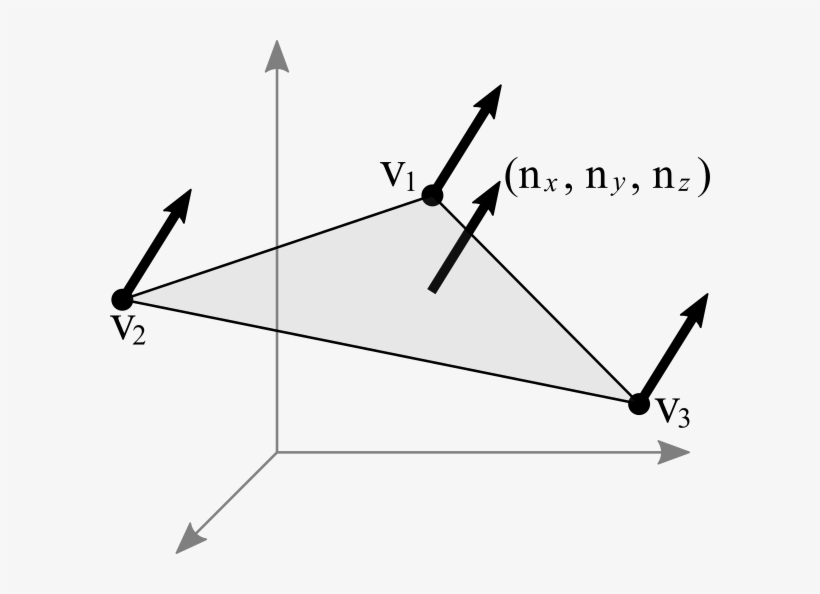 Download Opengl Normal Vector - HD Transparent PNG - NicePNG.com