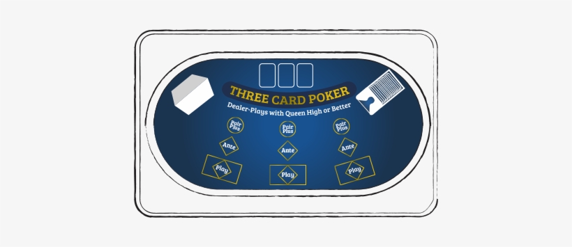 3 Card Poker Table Layout - Emblem Transparent PNG - 440x275 - Free ...