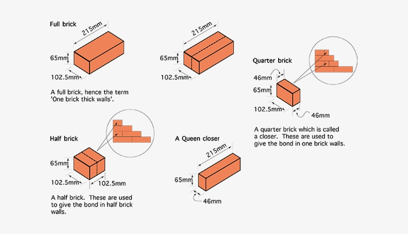 Download Image Freeuse Download Brickwork One Brick Walling - Diagram ...
