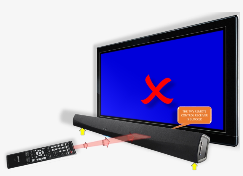 Remote Control Signal Interrupted - Sound Bar Location Transparent PNG ...