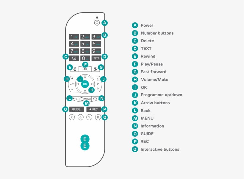 Ee Tv Remote Control Buttons Guide - Electronics Transparent PNG ...