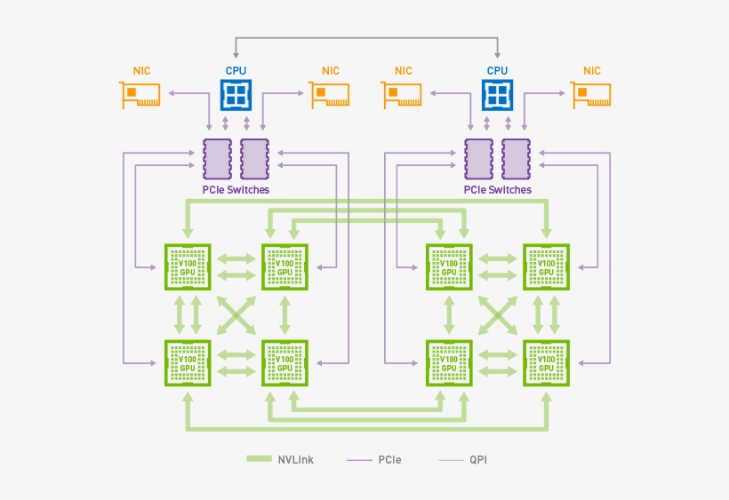 8x Tesla V100s In A Hybrid Mesh Cube Topology - Nvidia Dgx 2 ...
