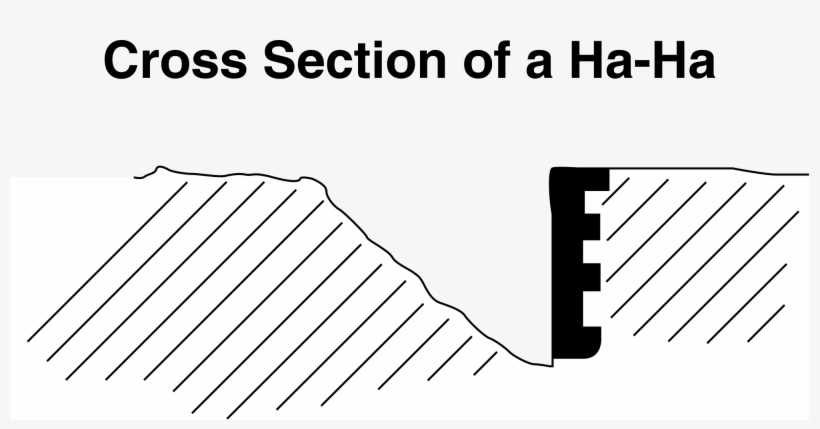 Open - Ha Ha Wall Diagram Transparent PNG - 2000x951 - Free Download on ...