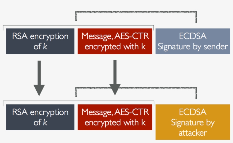 How Does Imessage Encryption Work - Diagram Transparent PNG - 902x511 ...