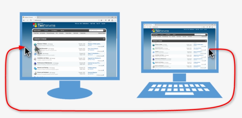 Dual 2left Setright Views - Change Cursor Direction For Dual Monitors ...