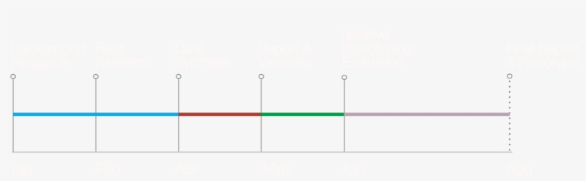 Timeline - Design Transparent PNG - 1356x360 - Free Download on NicePNG