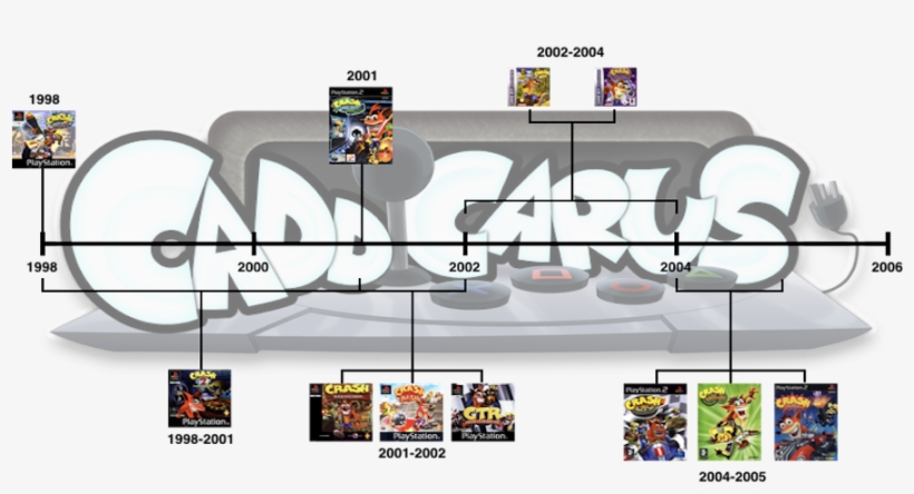 Cash Banooca Timeline - Wiki Transparent PNG - 900x450 - Free Download ...