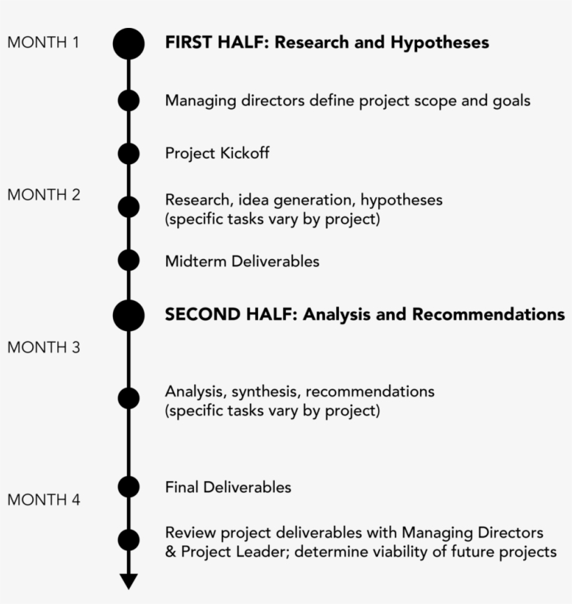 Timeline Transparent PNG - 1000x1007 - Free Download on NicePNG