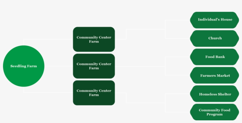 Chart2 - Portable Network Graphics Transparent PNG - 1000x460 - Free ...