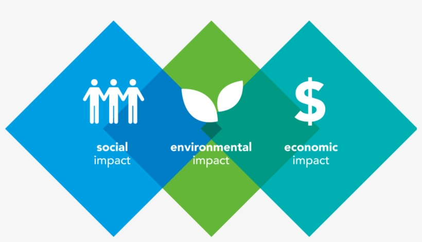 Sustainable Development Transparent PNG - 1200x632 - Free Download on ...