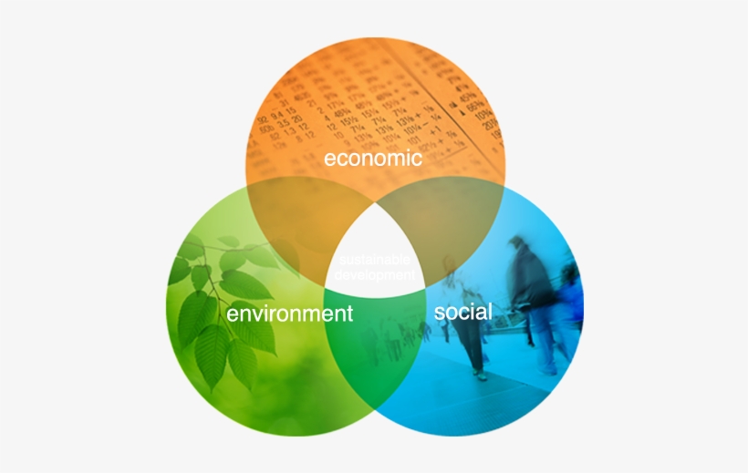 Objectives - Economic Social And Environmental Transparent PNG - 500x438 - Free Download on NicePNG
