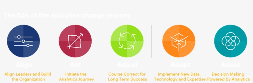 Insights Drive High Performance - Accenture Leadership Dna Transparent ...