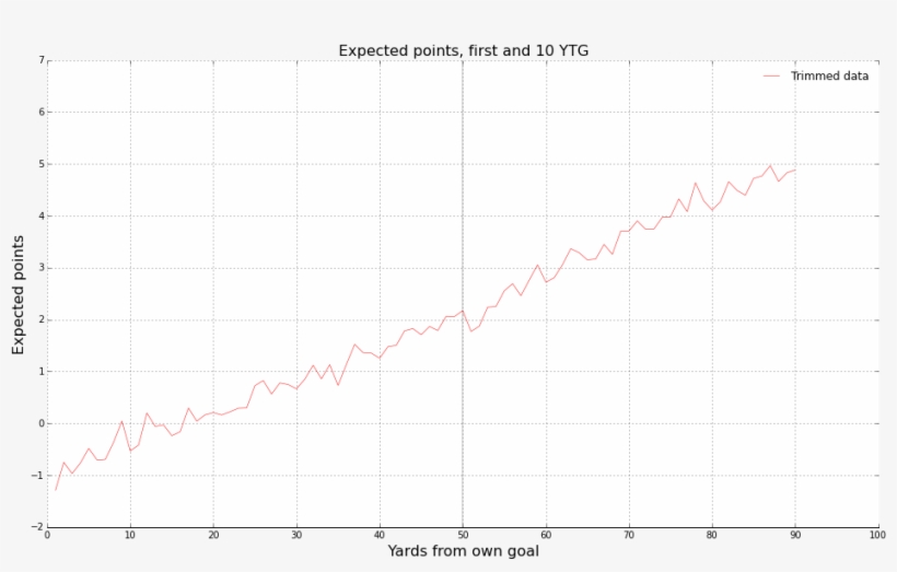 1-10 - Matlab Point Grid Transparent PNG - 952x567 - Free Download on ...