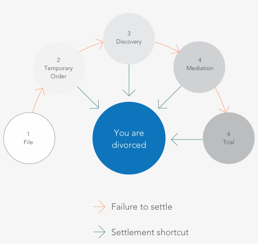 Diagram Transparent PNG - 1240x1069 - Free Download on NicePNG