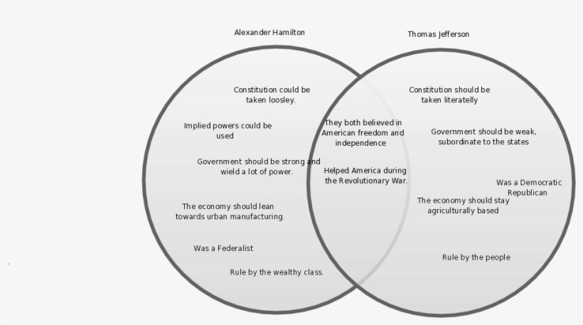 Download Read Thomas Jefferson And Alexander Hamilton Venn Sutori ...