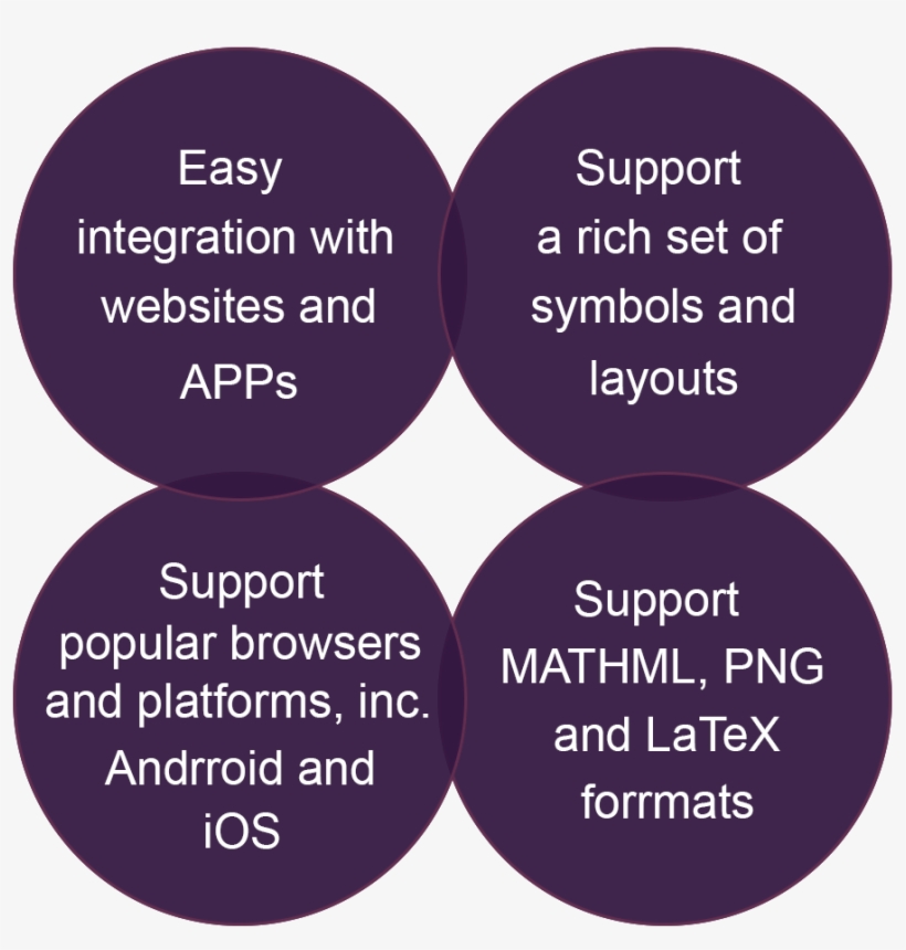Easy Integration With Websites And Apps - Formula Editor Transparent ...