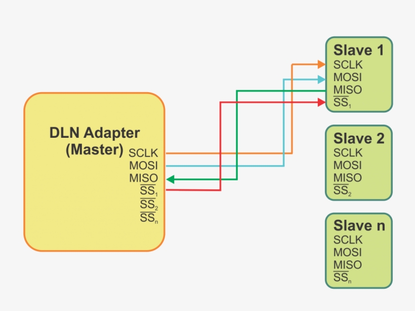 Spi Full Duplex - Spi Full Duplex Vs Half Duplex Transparent PNG ...